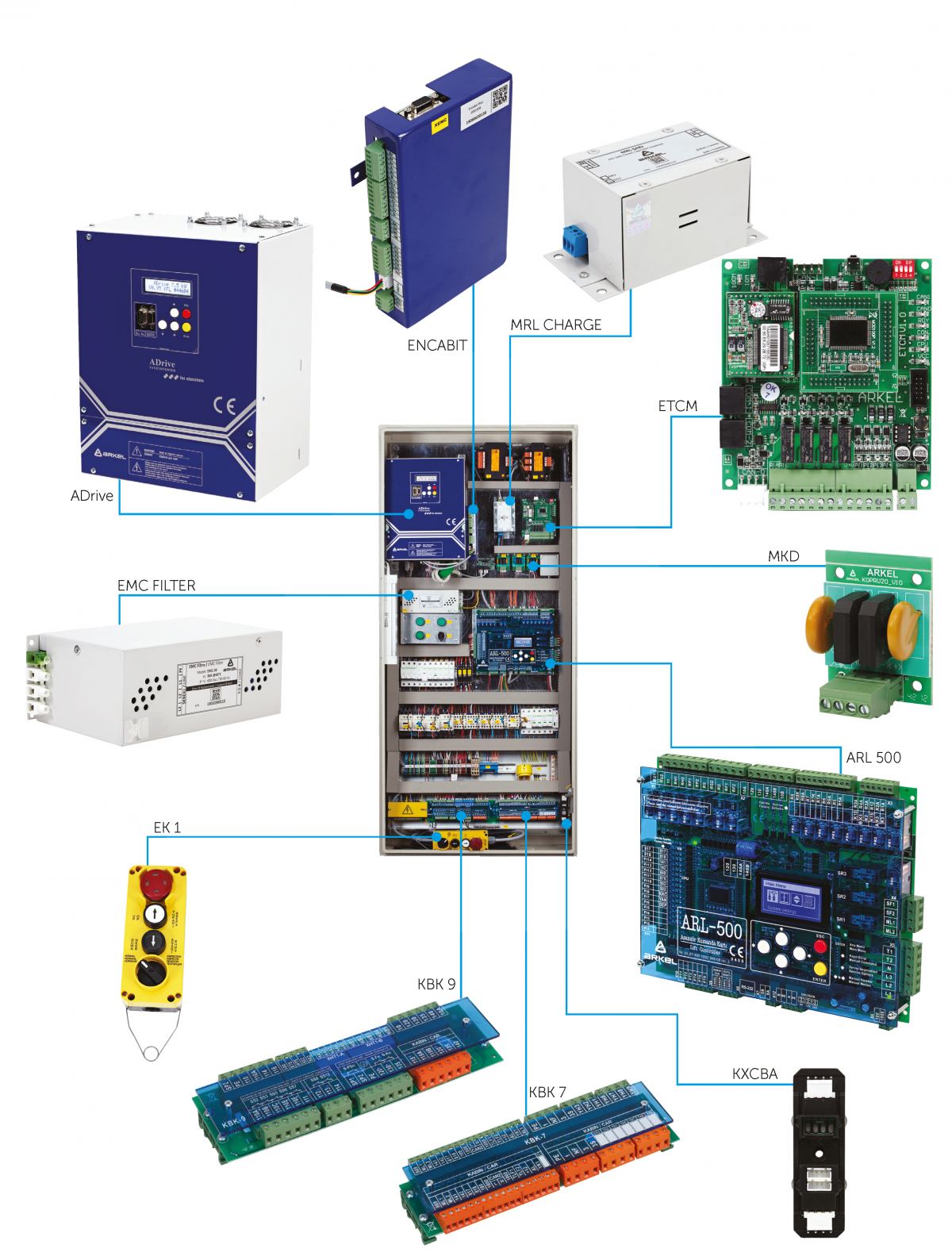 Arkel ARL-500 Elevator Lift Control Panel • ISF Elevator Shop